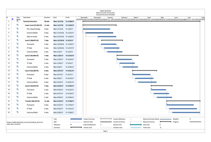 Dollar Concrete | Services